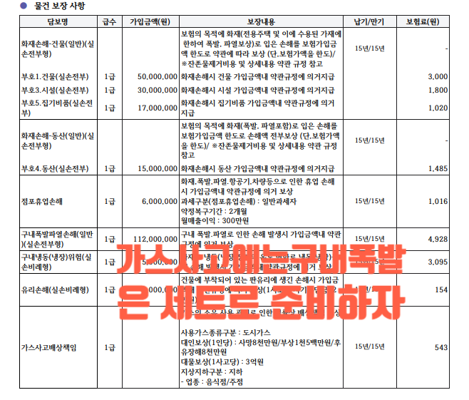 음식점 다중이용업소화재배상 화재보험 온라인으로 제대로 가입하자 네이버 블로그