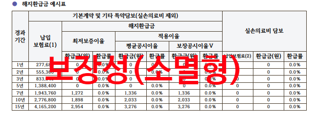 음식점 다중이용업소화재배상 화재보험 온라인으로 제대로 가입하자 네이버 블로그