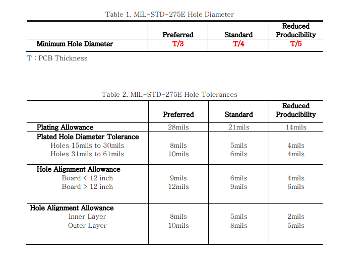 [PCB] VIA(비아) : 네이버 블로그