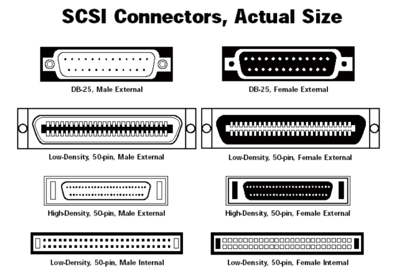 SCSI 커넥터 종류 찾다가 정리함 : IDE/SCSI/SATA/KVM/ThunderBolt 데이터 케이블 용어 : 네이버 블로그