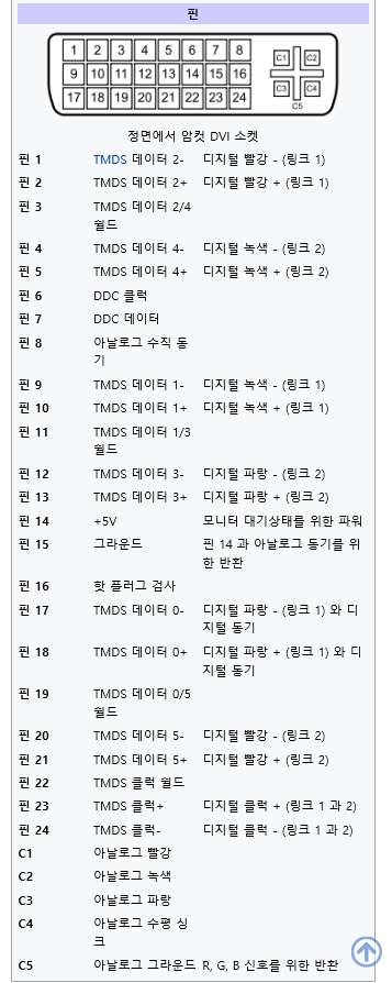 DSUB/DVI/VHDI/DP 포트 특징, pin map (모니터케이블 종류) : 네이버 블로그