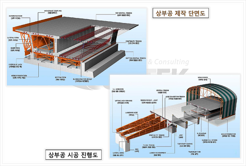 ILM (Incremental Launching Method) : 네이버 블로그