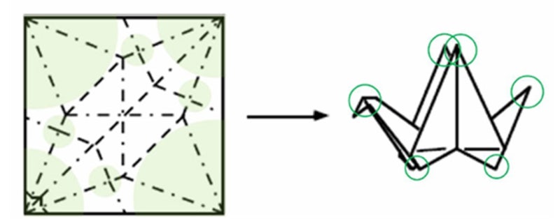 jamie paik 스스로 변형하는 오리가미 로봇 : 네이버 블로그