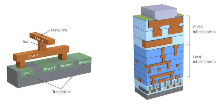 [BEOL] Graphene, MoS2의 Barrier metal 연구 : 네이버 블로그
