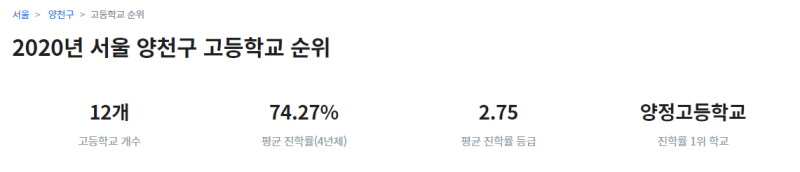 양천구 목동 중학교 순위 고등학교 순위 대학 진학률 바로보기 네이버 블로그