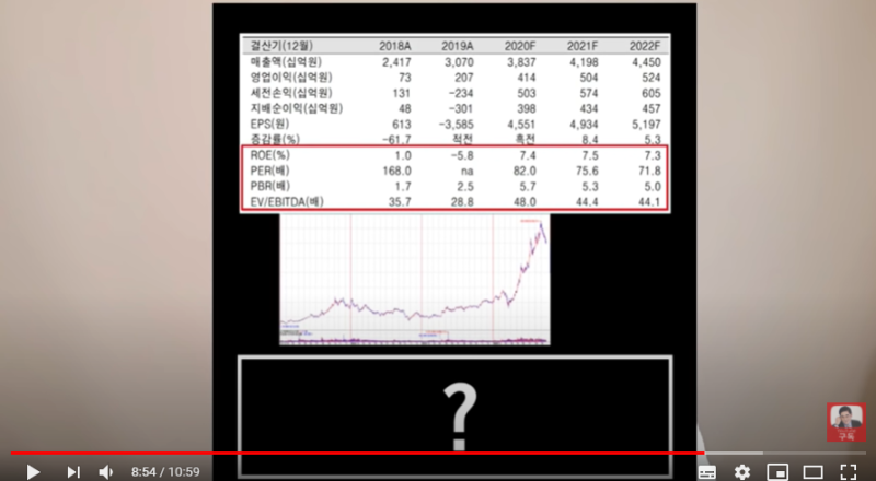 주식 PER PBR ROE EV/EBITDA 뜻 개념 정리 by 박제연 머니클럽(주린이 탈출) : 네이버 블로그