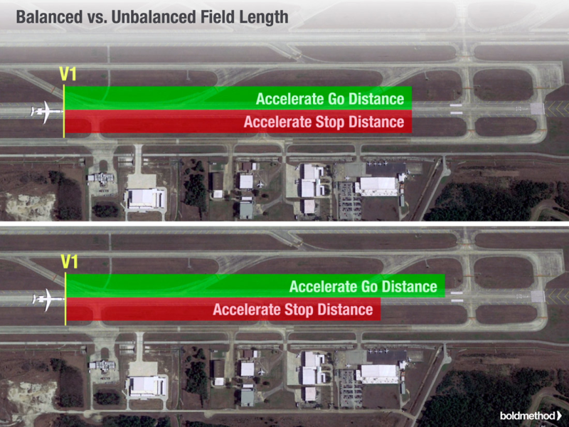[Preflight] 비행기가 이륙하는데 얼마만큼의 활주로가 필요할까?(Runway Declared Distance ...