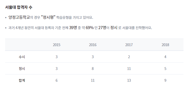양천구 목동 중학교 순위 고등학교 순위 대학 진학률 바로보기 네이버 블로그