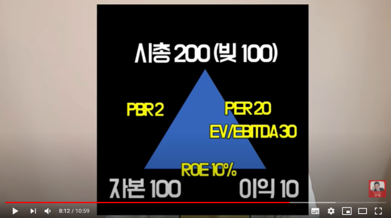주식 PER PBR ROE EV/EBITDA 뜻 개념 정리 by 박제연 머니클럽(주린이 탈출) : 네이버 블로그