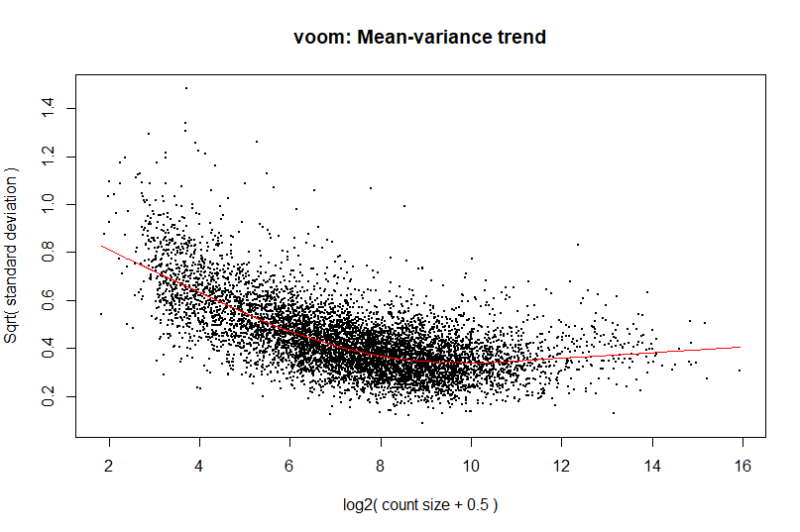 RNA-seq analysis in R (Pasilla Knock-down Experiment in Drosophila 下 ...