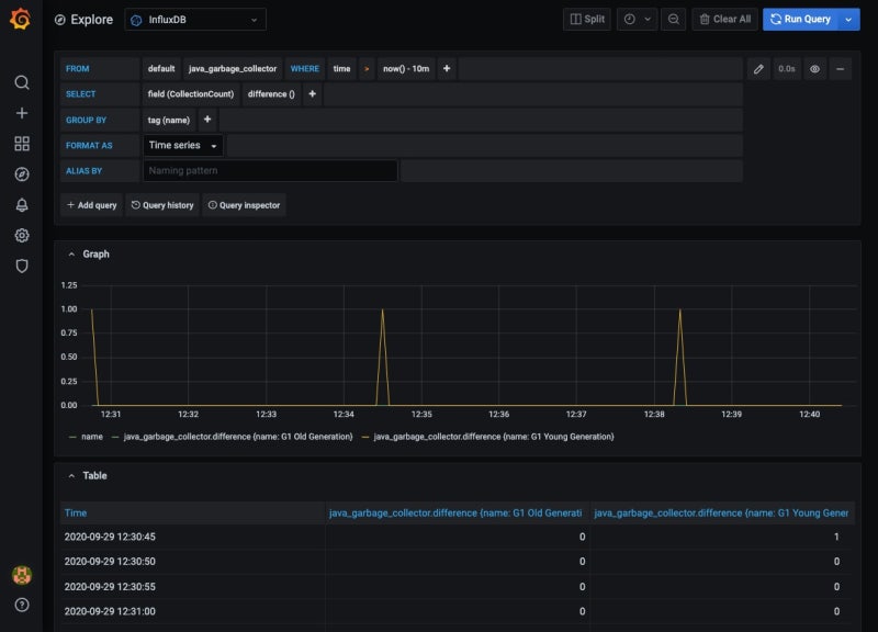 InfluxDB 명령어/쿼리들(InfluxQL) : 네이버 블로그