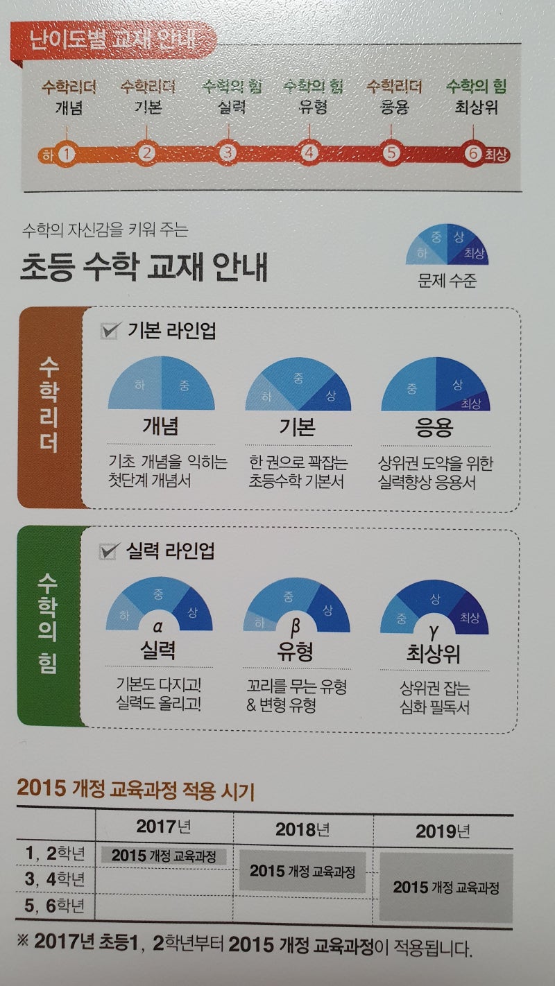 초등수학개념응용심화문제집추천쪼꼬미들초등수학교과문제집풀이순서쪼꼬미들수학공부방법 네이버 블로그