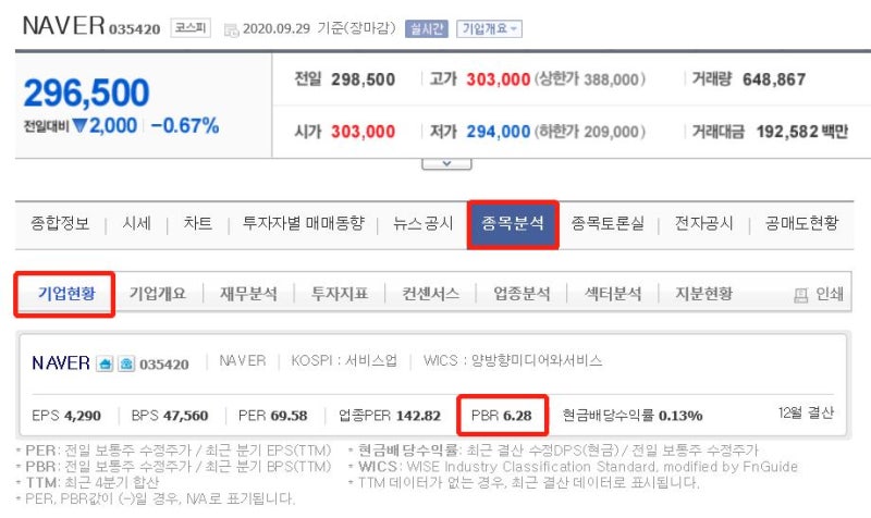 [주린이 주식공부] BPS와 주가순자산비율 PBR의 뜻과 개념 (ft.ROE와의 관계) : 네이버 블로그