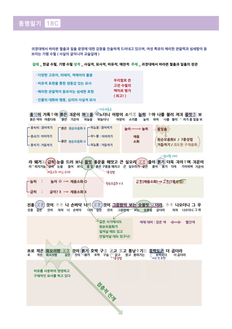 날개레전드대치 중세 국어 해설 필기 네이버 블로그