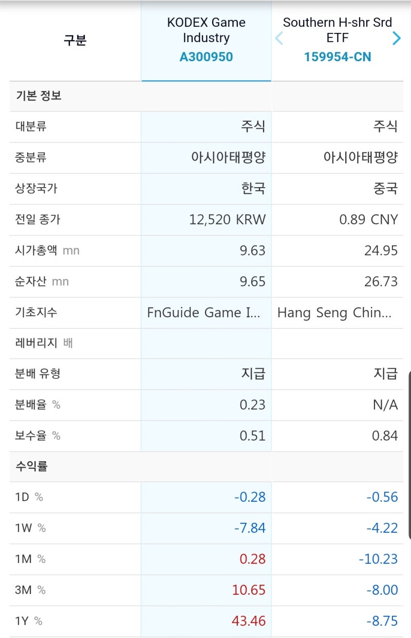 KODEX코덱스 게임산업 ETF : 네이버 블로그