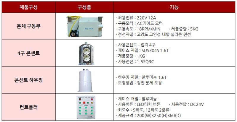 과학실 천정형 전동릴콘센트 설치 전기내선공사 분전함설치 양정고등학교 네이버 블로그