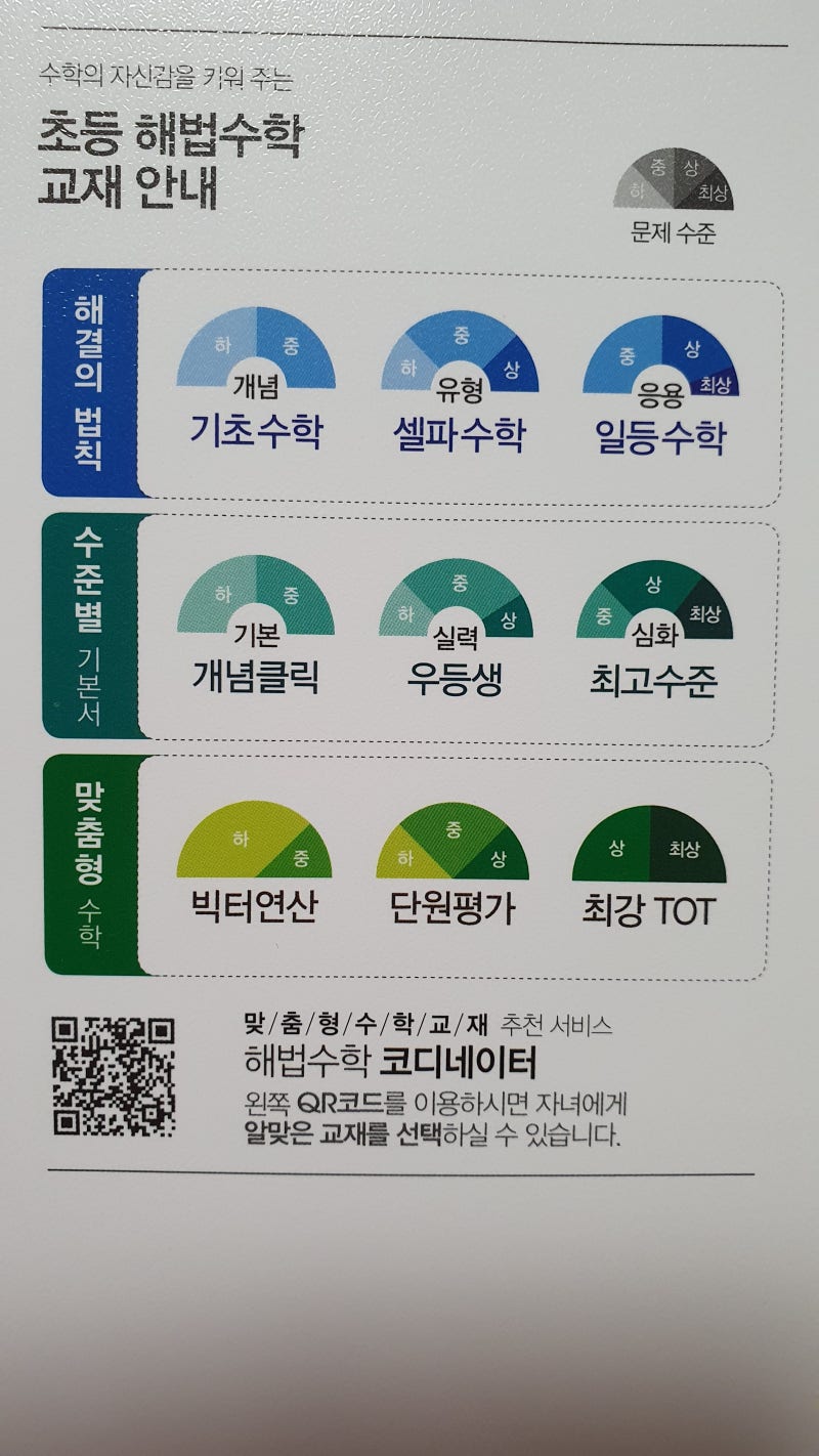 초등수학개념응용심화문제집추천쪼꼬미들초등수학교과문제집풀이순서쪼꼬미들수학공부방법 네이버 블로그