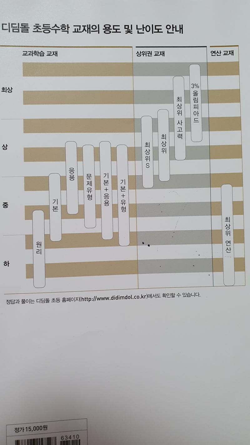 초등수학개념응용심화문제집추천쪼꼬미들초등수학교과문제집풀이순서쪼꼬미들수학공부방법 네이버 블로그