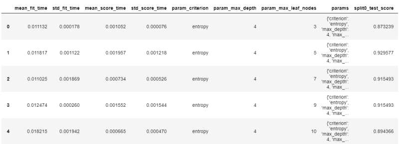 머신러닝5. 하이퍼파라미터 튜닝 (GridSearchCV, RandomizedSearchCV) : 네이버 블로그