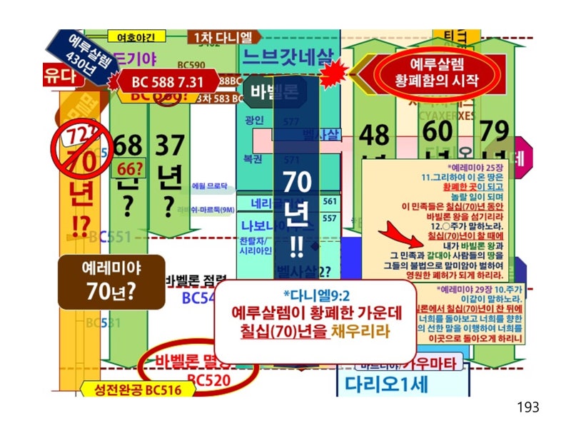 다니엘 9장 "70년" : 네이버 블로그