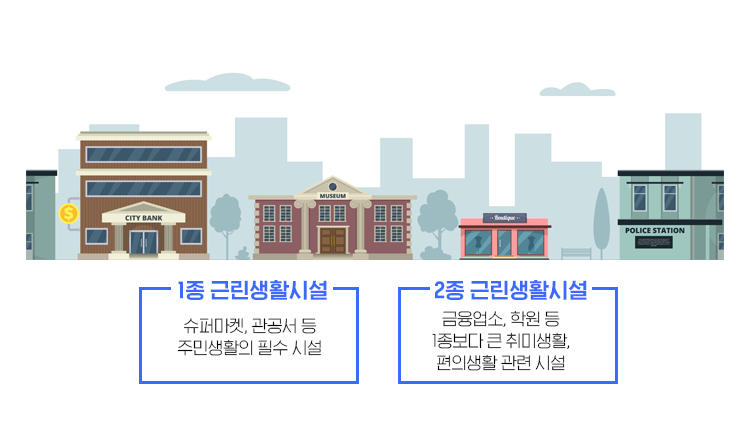 [부동산 투자백서] 제1종과 제2종 근린생활시설 종류와 주의사항 네이버 블로그