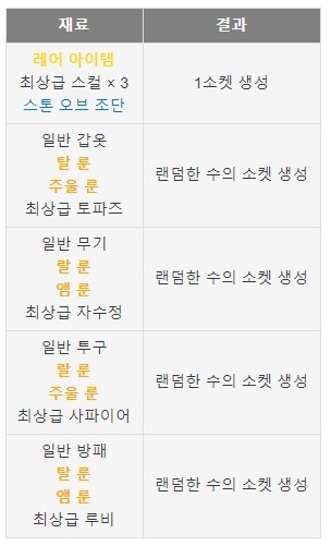 디아블로2 모든 공식 모음 벅큐빙 장비업글 크래프트 주요 룬워드 룬업글공식 룬조합 디아2 룬조합 업글 방어구