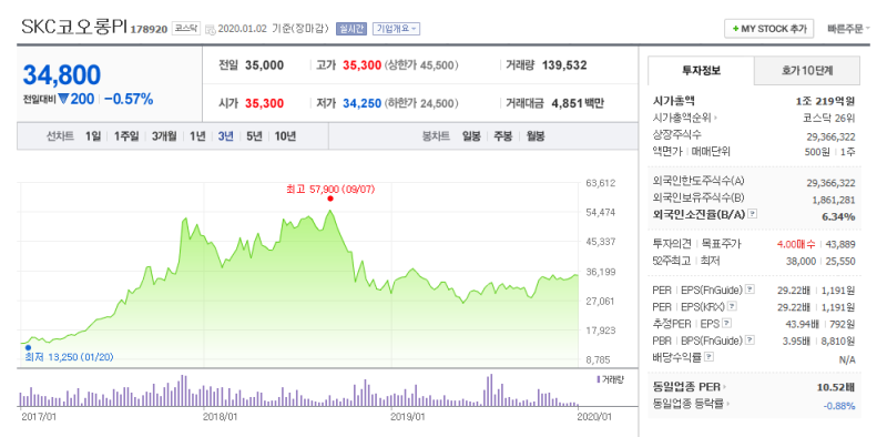 [주식] FOLDERBLE 훑어보기 : 네이버 블로그