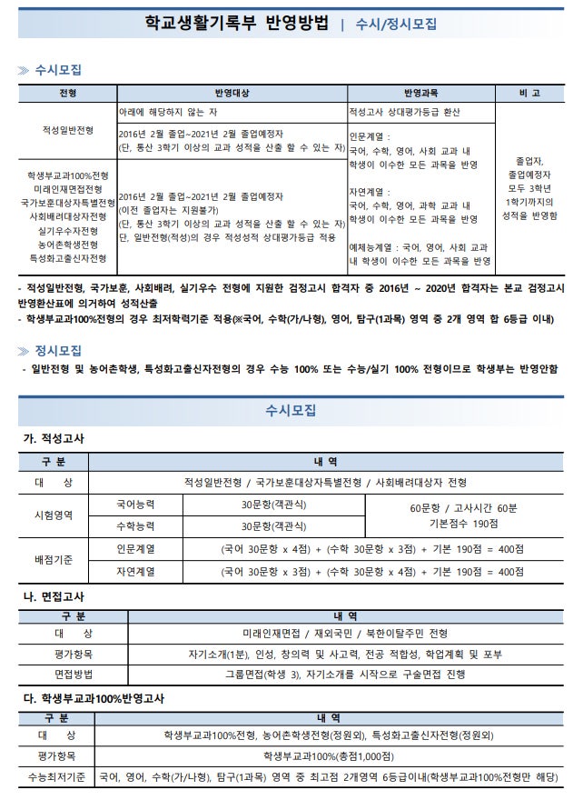 수원대 2021학년도 수원대학교 수시 정시 대입전형계획안 네이버 블로그
