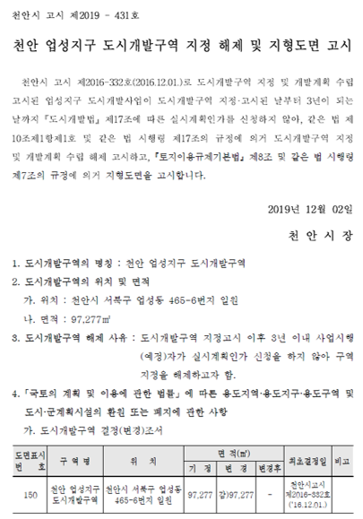 업성지구 도시개발구역 지정해제 천안아산부동산연구소 구룡산업개발 네이버 블로그