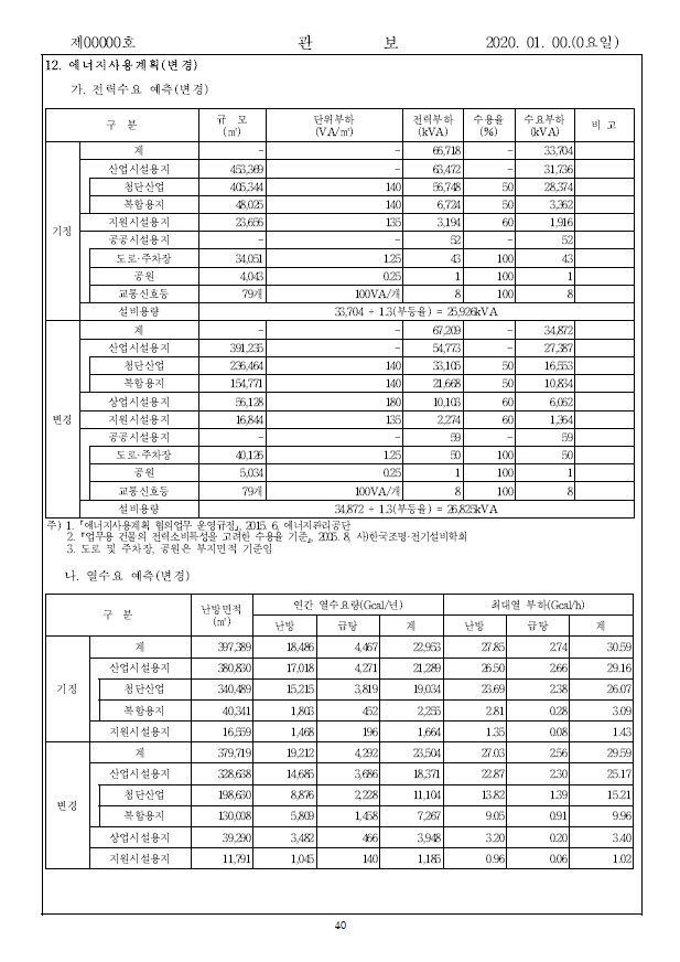 대구율하 도시첨단산업단지 산업단지계획 변경 및 지형도면 네이버 블로그