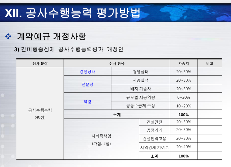 조달청 간이종심제간이형 종합심사낙찰제 심사기준 네이버 블로그