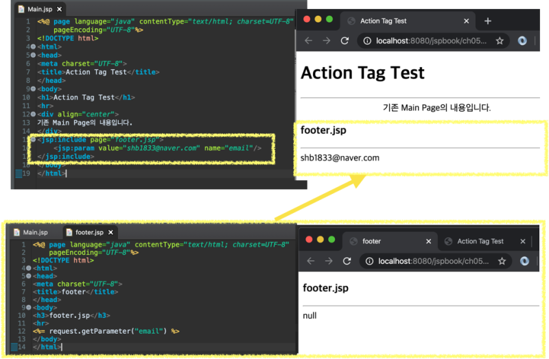 [Web] 액션 태그(Action Tag), JSP 기본 문법(4) : 네이버 블로그