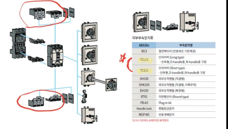 [부속장치] LS산전 차단기 단자커버/TCS13,TCS23,TCS33,TCL23/화정산전 : 네이버 블로그