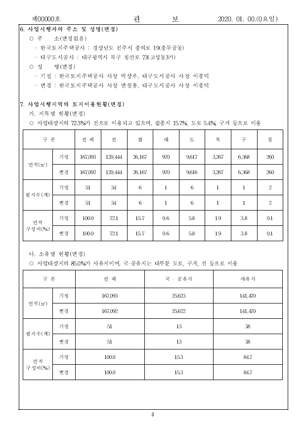 대구율하 도시첨단산업단지 산업단지계획 변경 및 지형도면 네이버 블로그