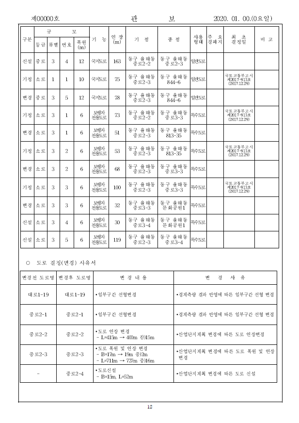 대구율하 도시첨단산업단지 산업단지계획 변경 및 지형도면 네이버 블로그