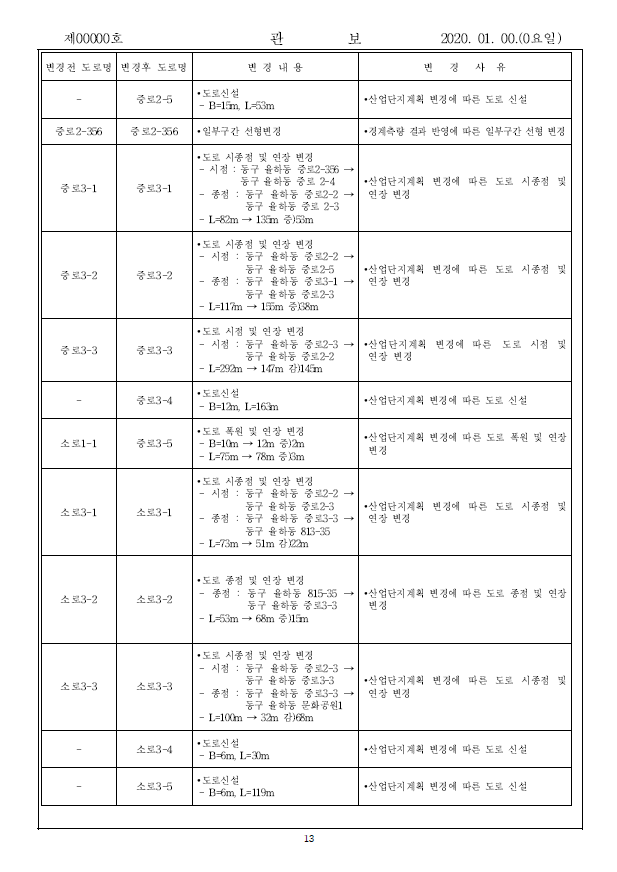 대구율하 도시첨단산업단지 산업단지계획 변경 및 지형도면 네이버 블로그