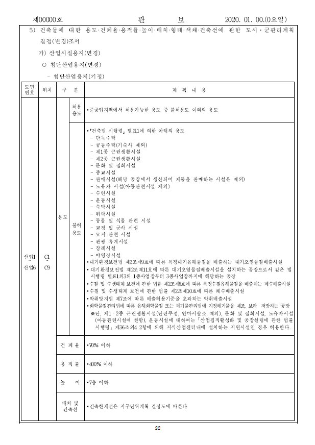 대구율하 도시첨단산업단지 산업단지계획 변경 및 지형도면 네이버 블로그