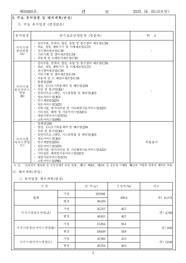 대구율하 도시첨단산업단지 산업단지계획 변경 및 지형도면 네이버 블로그