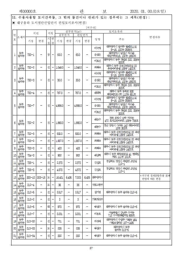 대구율하 도시첨단산업단지 산업단지계획 변경 및 지형도면 네이버 블로그