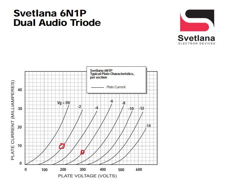 6N1P 6N6P : 네이버 블로그