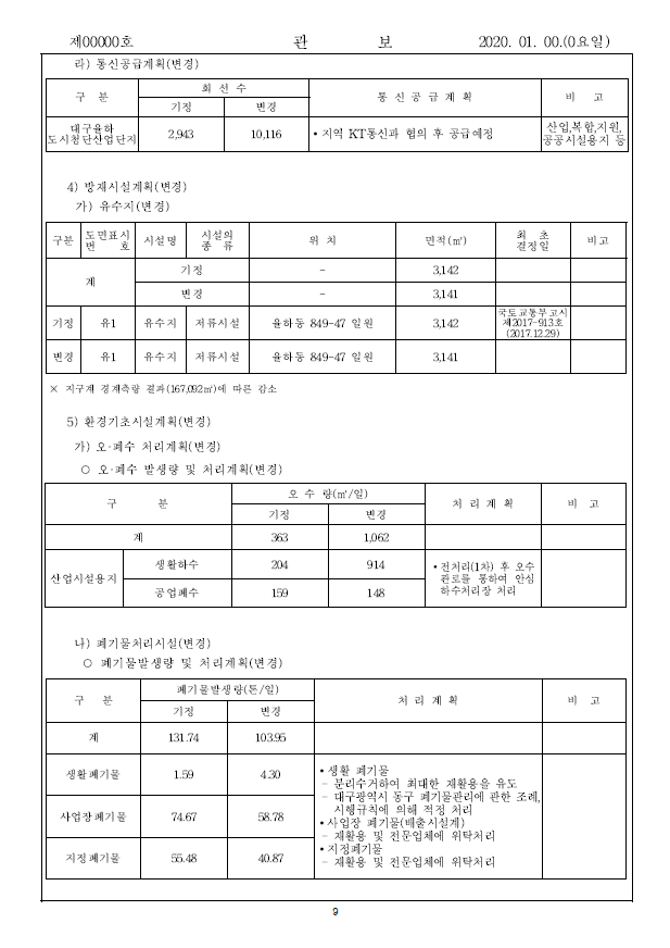 대구율하 도시첨단산업단지 산업단지계획 변경 및 지형도면 네이버 블로그