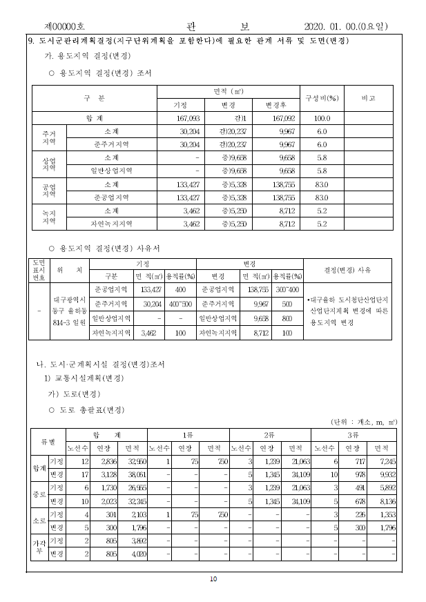 대구율하 도시첨단산업단지 산업단지계획 변경 및 지형도면 네이버 블로그