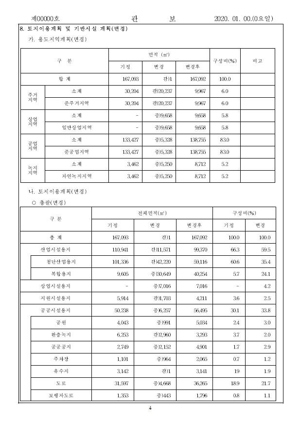 대구율하 도시첨단산업단지 산업단지계획 변경 및 지형도면 네이버 블로그