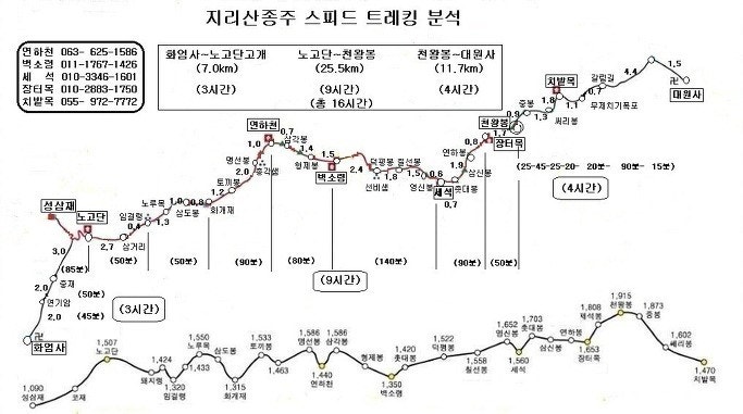 지리산 종주를 위하여...지도, 지리산종주 인증 메달 : 네이버 블로그