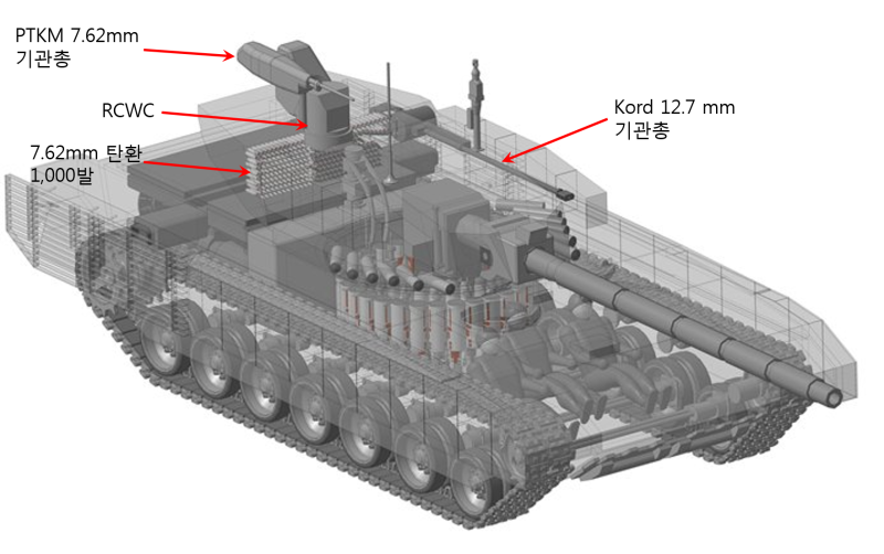 T-14 아르마타 전차 (Object 148) - 1편 : 네이버 블로그