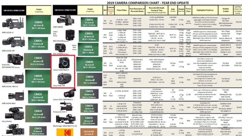 Camera Comparison Chart 2019 – Updated with New Full-Frame Cameras(영문 ...