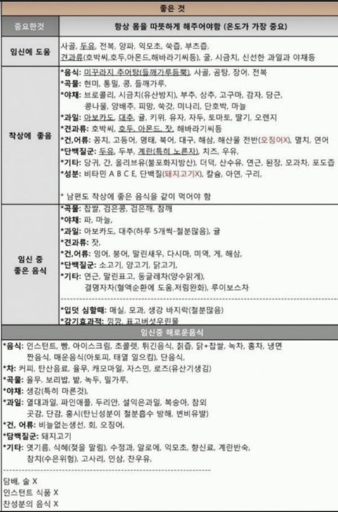 임신3주차 증상 얼리테스트기와 임테기 진하기비교 착상에 좋은음식 네이버 블로그