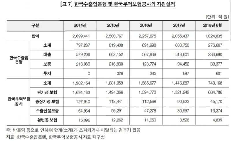 한국무역보험공사의 연혁 주요 업무 및 채용 정보 네이버 블로그