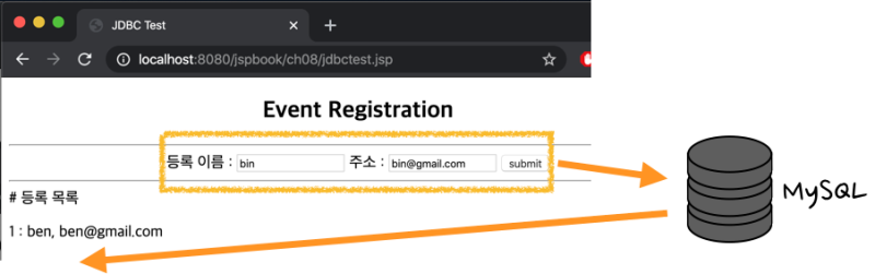 [Web] JDBC (JSP, MySQL), JDBC 드라이버 설치 및 연동 : 네이버 블로그