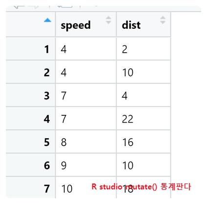 R studio mutate()로 새로운 변수 넣어보기 : 네이버 블로그